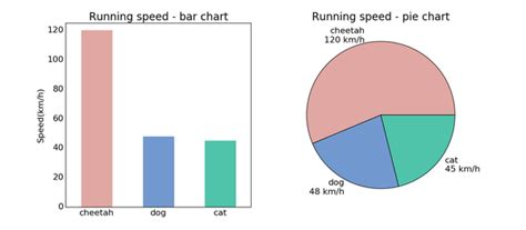 给深度学习入门者的python快速教程 numpy和matplotlib篇 知乎
