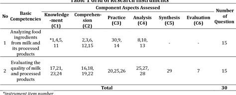 Table 1 From Implementation Of Cooperative Learning Using Stad Techniques In Improving Learning