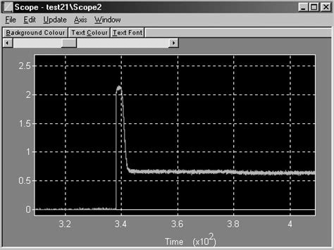 Pi Controller Response For Step Input Download Scientific Diagram