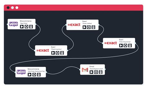 ERP Integration Solutions For Your Organisation Cyclr