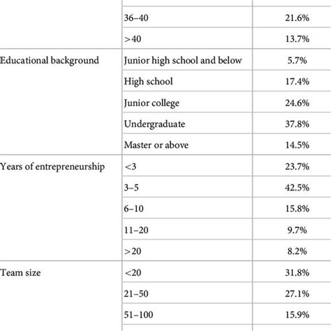 Sample Descriptive Statistics Download Scientific Diagram