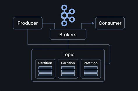🔺 Cap Theorem In Distributed System Design — Explained Simply By System Design