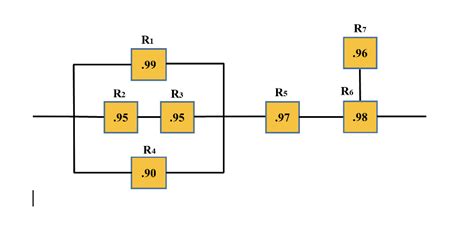 Solved What Is The Reliability Of The System Given In The Chegg Com