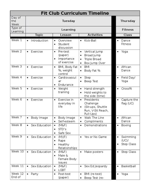 Curriculum Timeline Pdf Well Being Sex Education