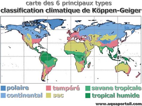 Le Climat Qu Est Ce Que C Est