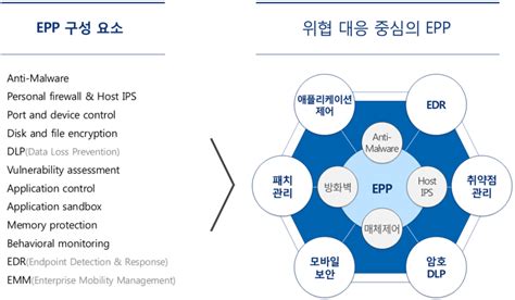 Ahnlab 콘텐츠 센터