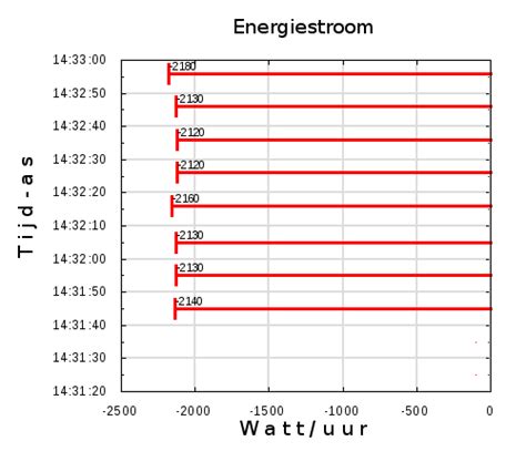 Gnuplot Conditional Vectorstyle Gives An Error Stack Overflow