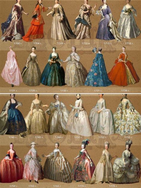 Пин от пользователя Savannah на доске Vintageantiquehistorical Fashion Историческое платье