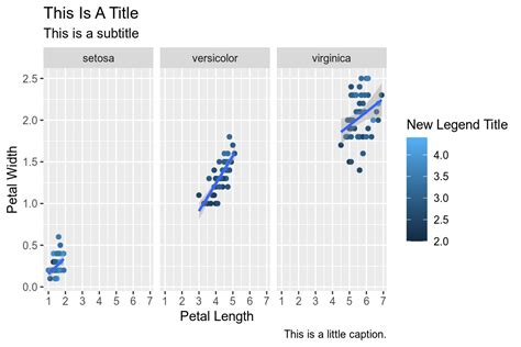 Plotting With Ggplot2