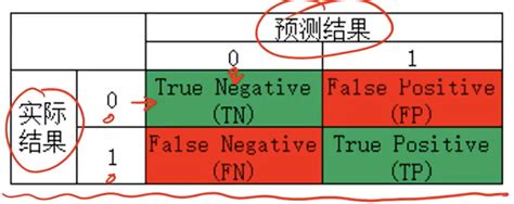 机器学习 模型评价与优化机器学习模型优化方式csdn Csdn博客 机器学习 模型评价与优化机器学习模型优化方式csdn Csdn博客