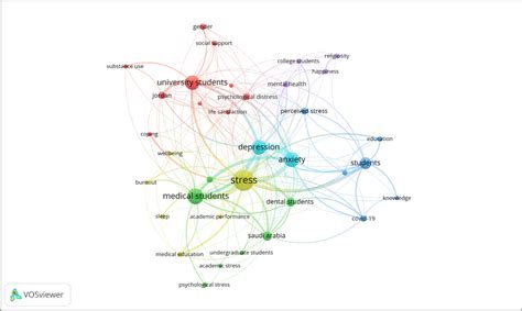 Network Visualization Map Of Author Keywords N 35 With A Minimum