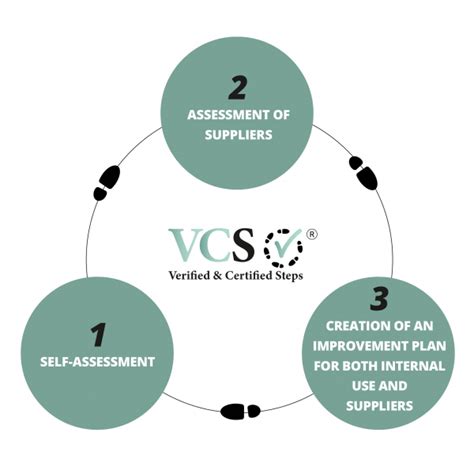 The Vcs Scheme Vcs