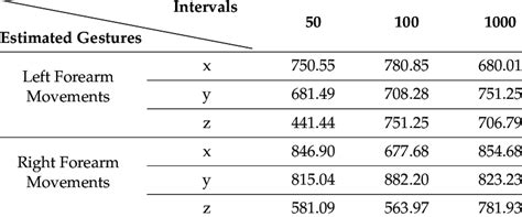 Dtw Distances Of Bayesian Based Experiments Download Scientific Diagram