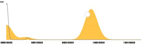 CVE Exploits Severity Feedly