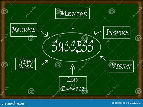 Success Flow Chart Stock Illustration Illustration Of Incentive 36298593