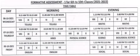 AP Formative Assessment FA Time Table Syllabus GSR INFO AP Teachers