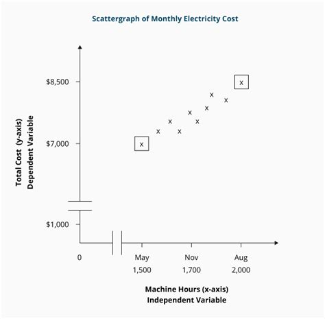 Break Even Point Quick Test AccountingCoach