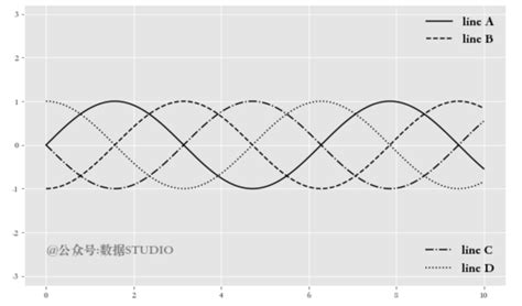Matplotlib 可视化之图表层次结构axesfigure绘图