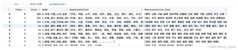 主题模型 Bertopic Python解析 Csdn博客 主题模型 Bertopic Python解析 Csdn博客