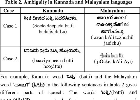 Table 2 From Penn Treebank Based Syntactic Parsers For South Dravidian Languages Using A Machine