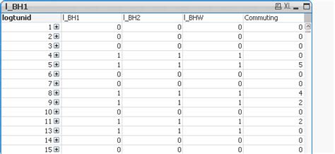 Solved Pivot Table Partial Sum Is Not Working For Expre Qlik