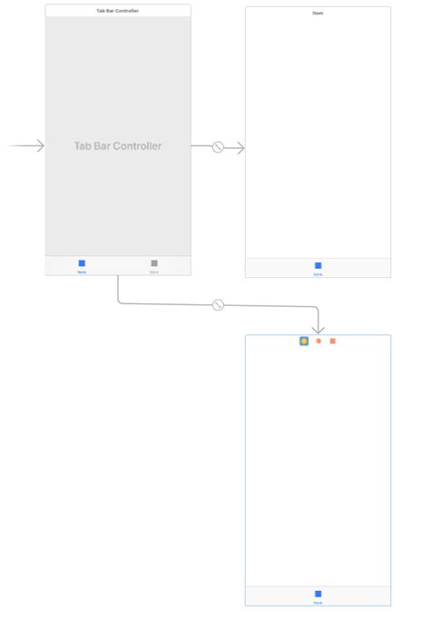 iOS 中文開放式課程 Tab Bar 頁籤頁面切換