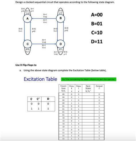 Solved Design A Clocked Sequential Circuit That Operates