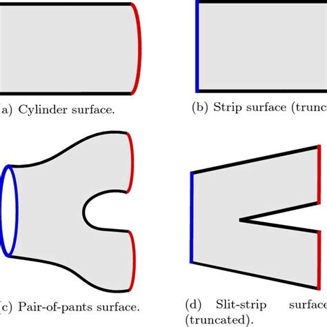 The Truncated Strip And Truncated Slit Strip Surfaces Have The Same