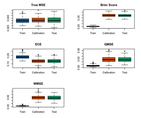 4 Calibration Of Random Forests From Uncertainty To Precision