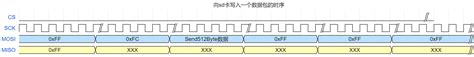 Stm32开发利用spi协议读写sd卡、介绍sd卡spi时序 云社区 华为云