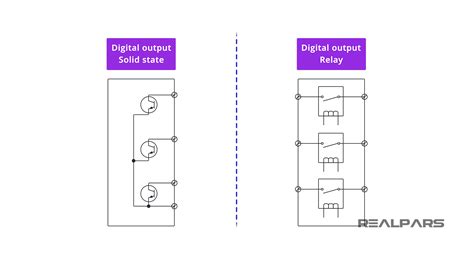 Sinking And Sourcing Plc Outputs Explained Realpars