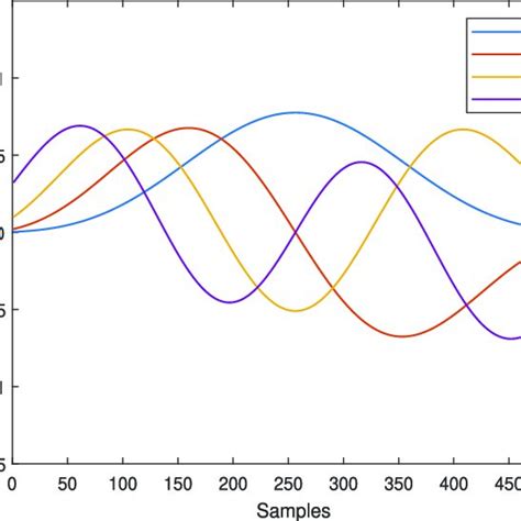 Example Of Discrete Prolate Spheroidal Sequences Dpss Of Length L
