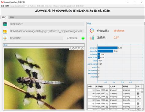 基于深度神经网络的图像分类与训练系统（matlab Gui版，代码图文详解）matlab 神经网络 Gui Exe代码 Csdn博客