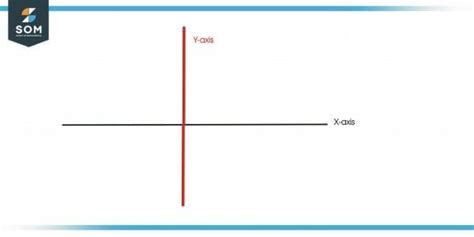 Y Axis Definition Meaning