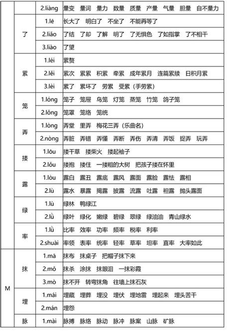 小学语文1 6年级多音字速记表孩子一定用得到 附多音字造句练习 知乎