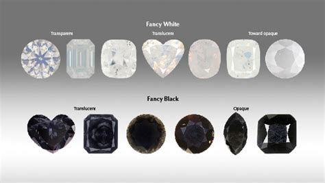 Black Day Special A Guide To Black Gemstones