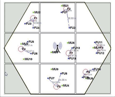 Simulation Model For Femto Macro Heterogeneous Network Environment Download Scientific Diagram