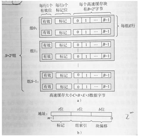 深入理解处理器高速缓存的工作机制 知乎