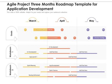 Agile Project Three Months Roadmap Template For Application Development