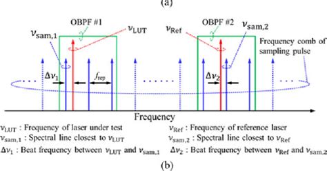Figure 2 From Laser Phase Noise Characterization Using Parallel Linear
