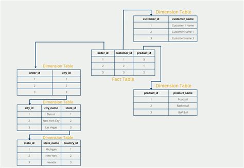 What Is A Database Schema Data Basecamp