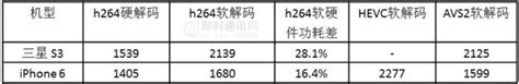 抖音技术分享：抖音android端手机功耗问题的全面分析和详细优化实践 即时通讯开发 segmentfault 思否