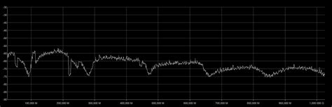 Characterization Of Rf Components With An Rtl Sdr Device Physicsopenlab