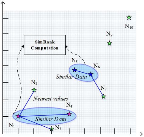 Figure 1 From Neural Network Assisted Packet Accelerators For Internet Of Things Network Systems