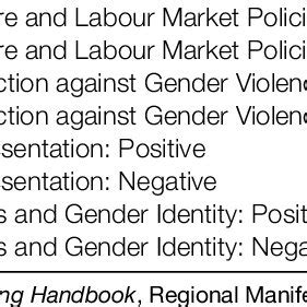 The New Gender Domain In The RMP Classi Fication Scheme Download Scientific Diagram
