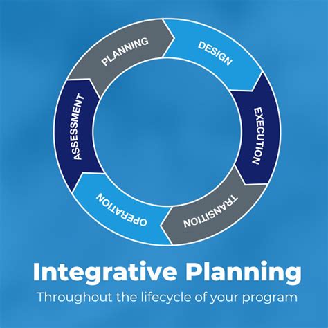 Gis Mapping The Art Of Transforming Data To Depiction Hpm