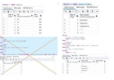 How To Write Sql Queries For Cities Ibrahim Koc Posted On The Topic Linkedin