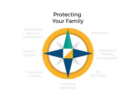 Compass Financial Partners 12 Our Expertise Lake Forest Il