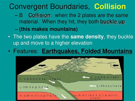 Types Of Plate Boundaries Ppt Download