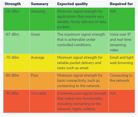 ESP8266 Keeps Rebooting Randomly When Wifi Connection Gets Poorer ESPHome Home Assistant